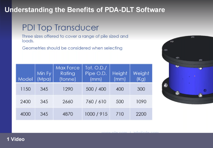Webinar Series: Understanding the Benefits of PDA-DLT Software - Pile ...