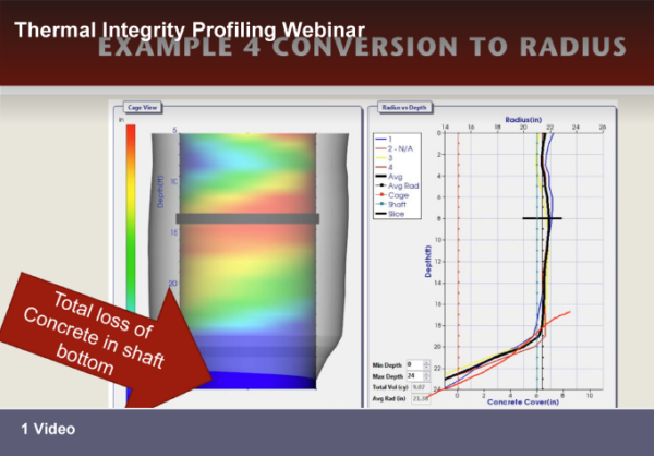 TIP - Thermal Integrity Profiling - Pile Dynamics, Inc.
