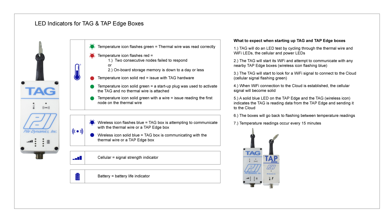 TIP Installation and Set-up Support
