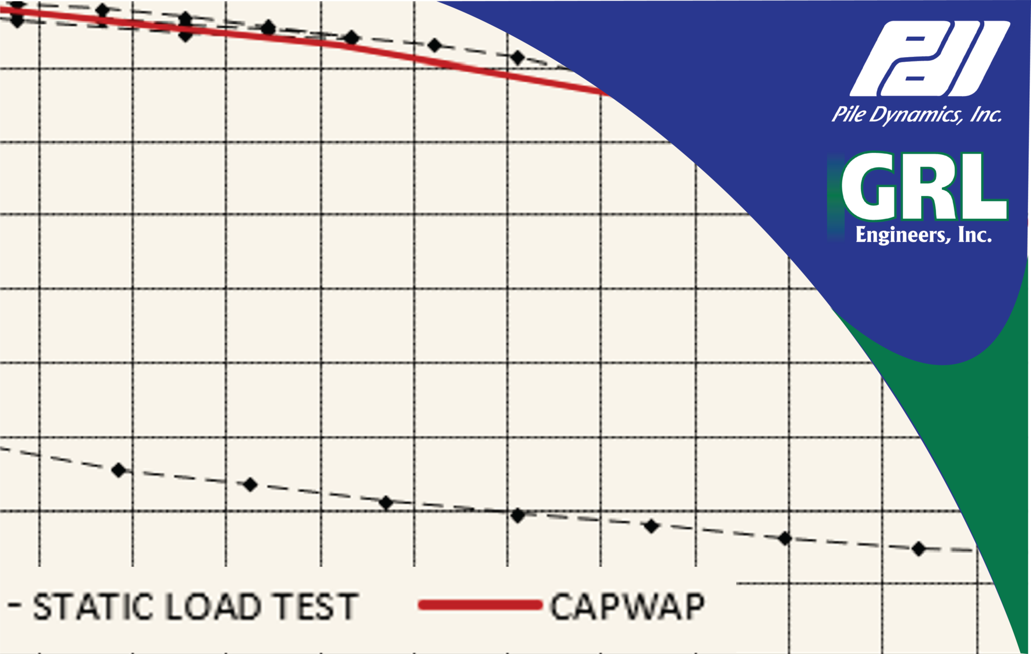 Symposium on High Strain Dynamic Testing Reliability and Limitations ...