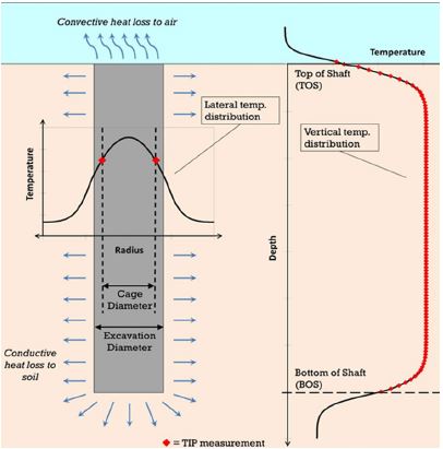 Drilled Shaft Base Quality Reductions Identified with Thermal Integrity ...