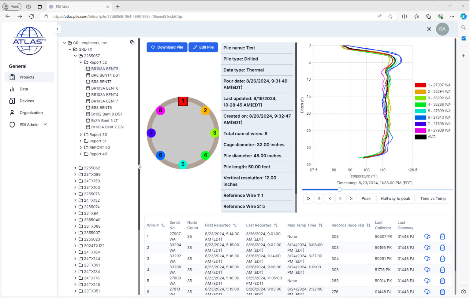 Thermal Integrity Profiler (TIP™) Support - Pile Dynamics, Inc.