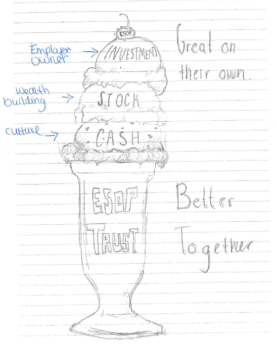 ESOP Poster Contest - Pile Dynamics, Inc.