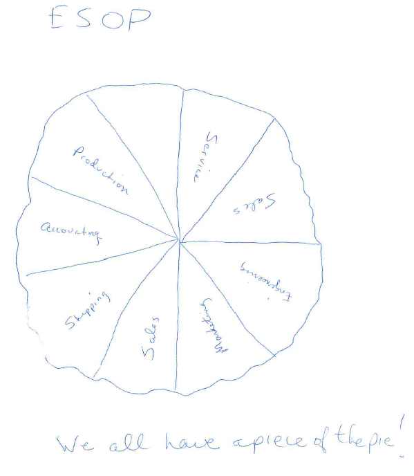 ESOP Poster Contest - Pile Dynamics, Inc.