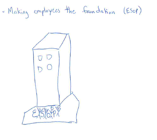 ESOP Poster Contest - Pile Dynamics, Inc.