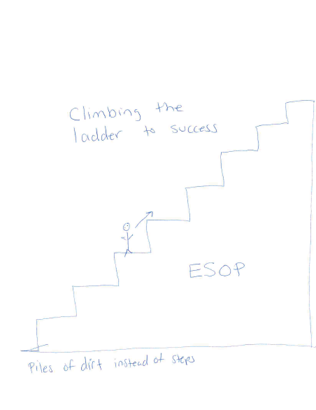 ESOP Poster Contest - Pile Dynamics, Inc.